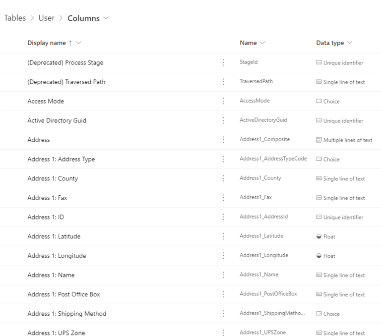 Delegation in Power Automate Approval tasks - Powering your Apps