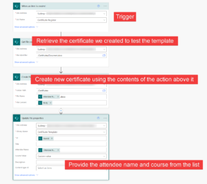Create automated Attendee certificates using Power Automate - Powering ...