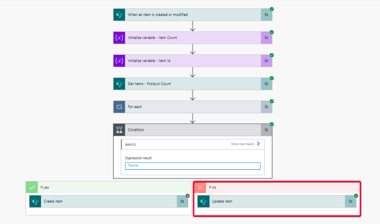 Comparing SharePoint list item values against another list - Powering your Apps